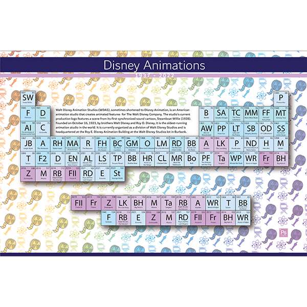 Disney Periodic Table